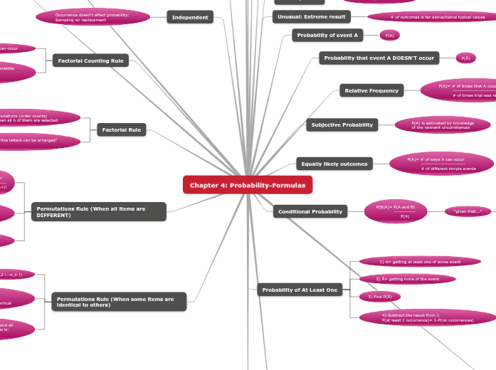 Chapter 4: Probability-Formulas - Mind Map